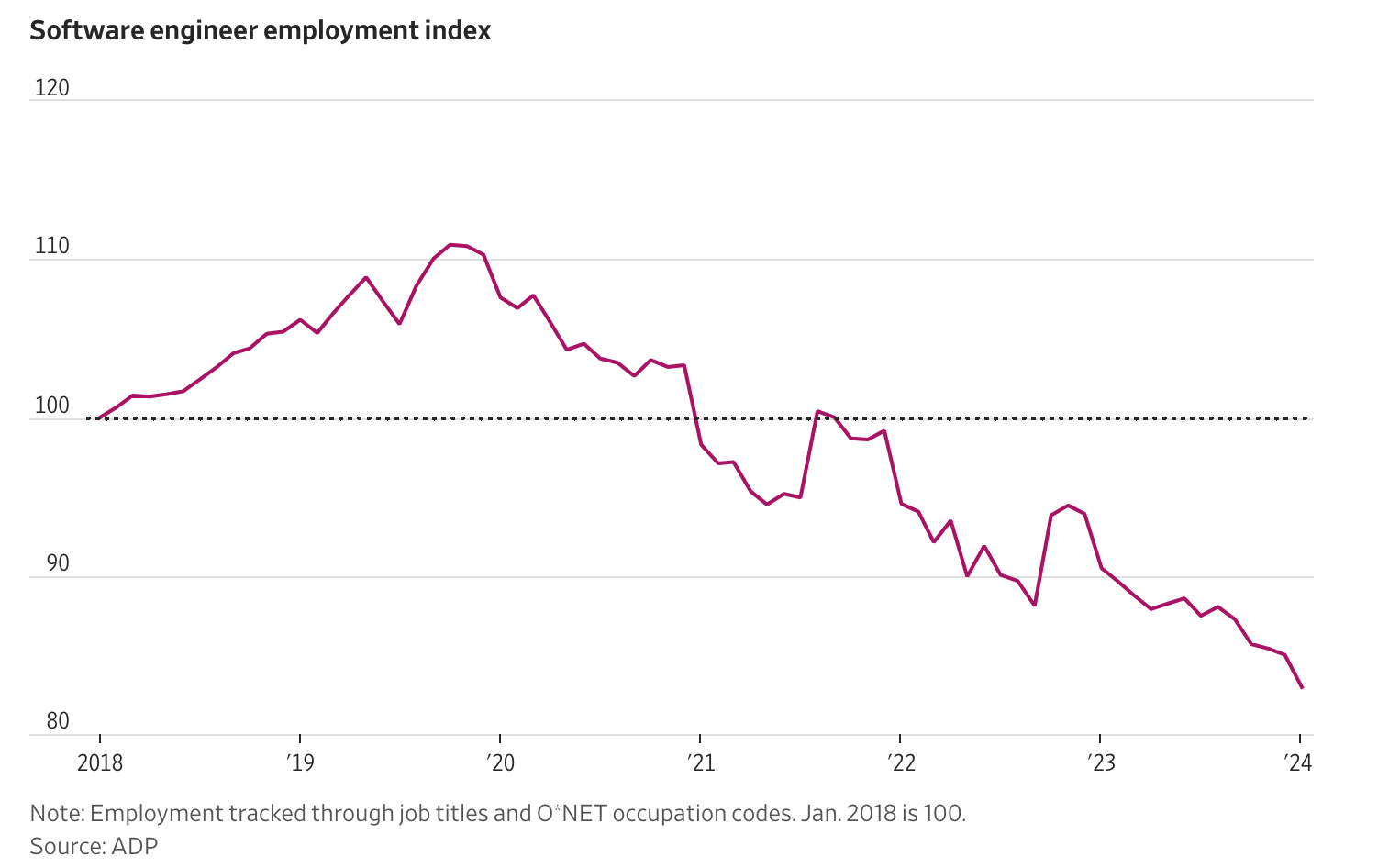 Career Pathways: Statistics and Data Science - I’m Close to Graduating ...