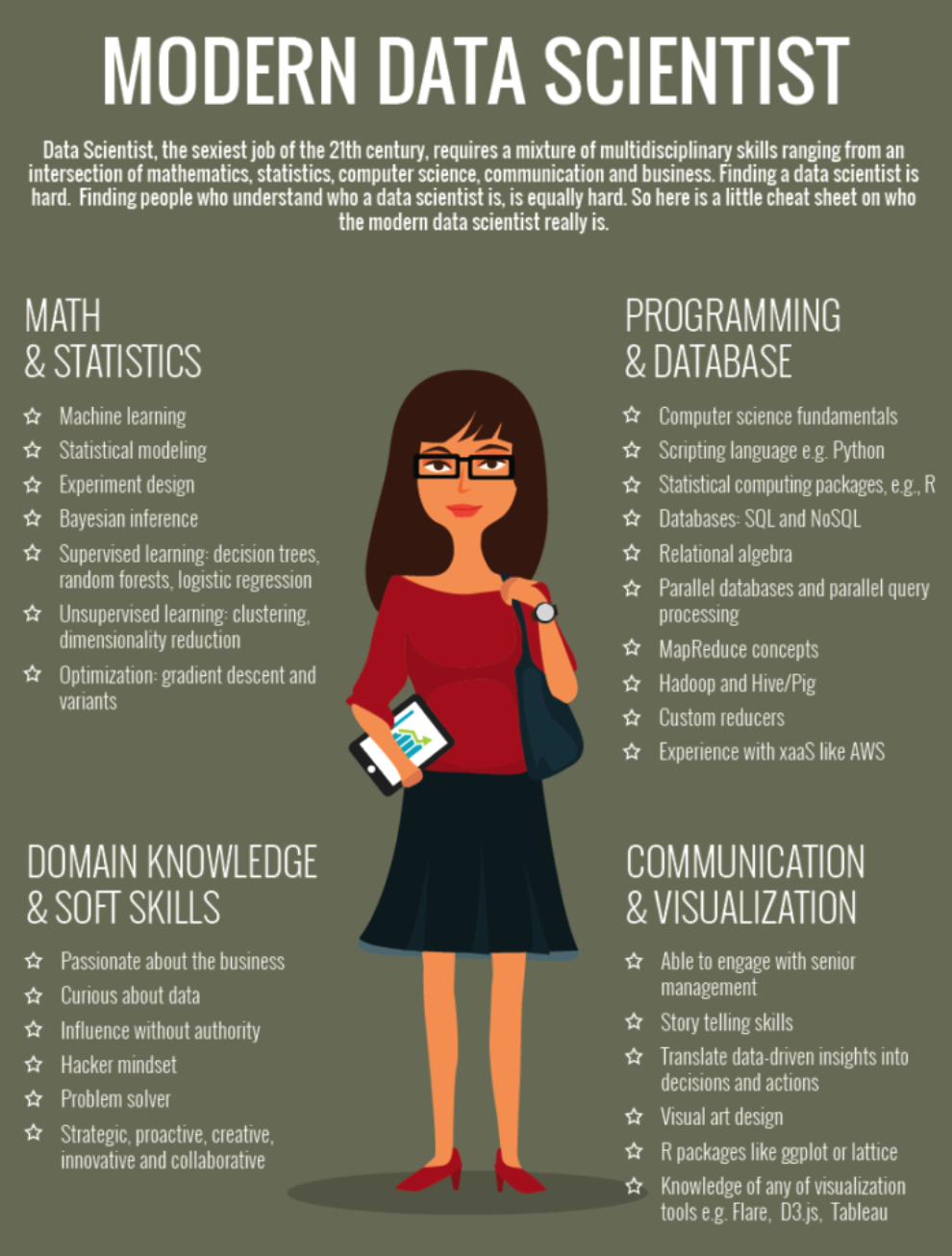 Career Pathways: Statistics and Data Science - I’m Close to Graduating ...