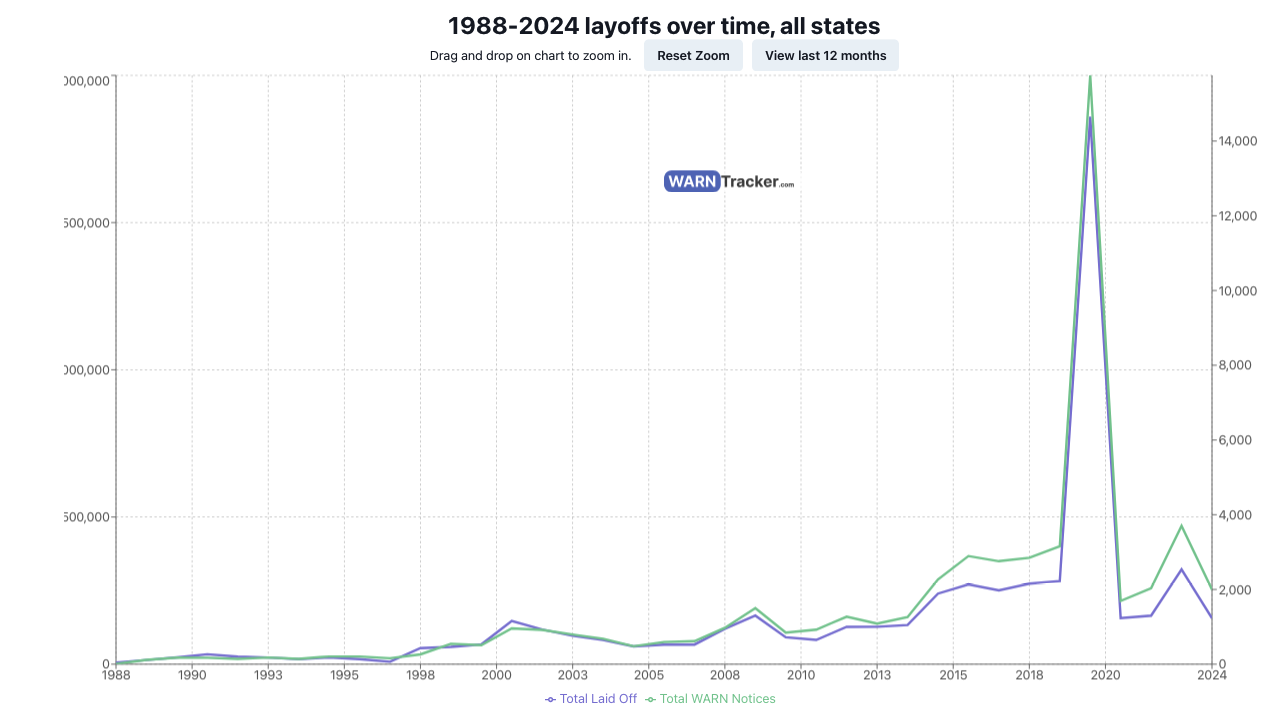 Career Pathways: Statistics and Data Science - I’m Close to Graduating ...